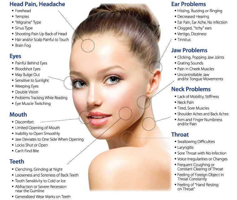 TMJ Therapy in Burlington CT - Dr. Bethaney Brenner DMD